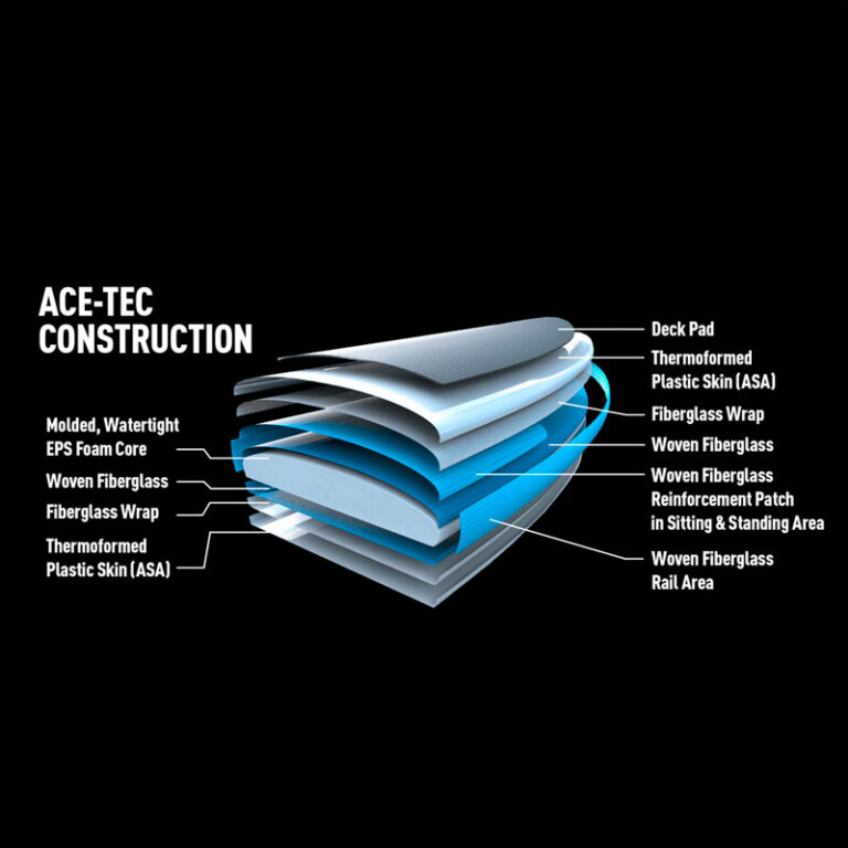 Hobie Eclipse Ace Tec - Bolsena Yachting